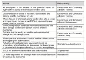 How to Deal with A Hydrocarbon Spill Effectively | Ecospill